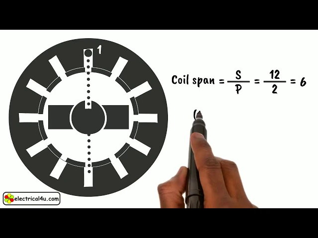 Full Pitch and Short Pitch Winding (Worked Example)