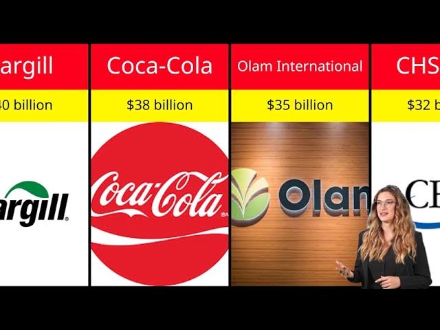 Top 25 Richest Food Companies in the World 2... | Open Video