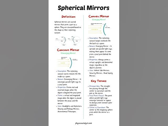 Spherical Mirrors 🔍 | Class 10 Science | Concave & Convex