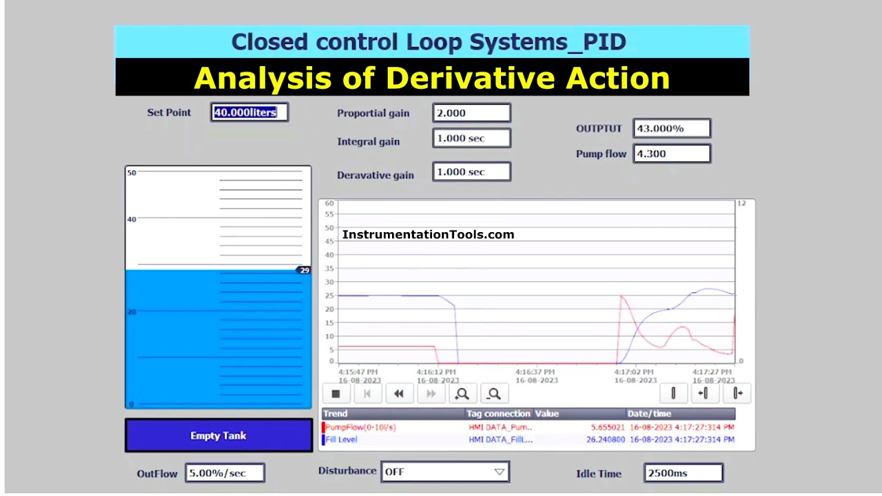 Derivative Controller Action - PID Controller Simulation | Open Video