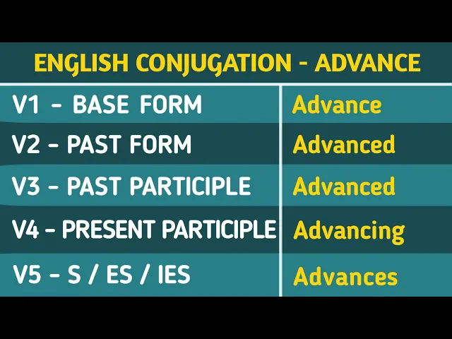 Conjugation English Verb to “ADVANCE” | What is the V1 V2 V3 V4 V5 of ...