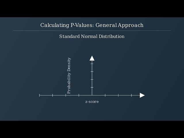 Understanding P-Values - A Simple Explainer | Open Video