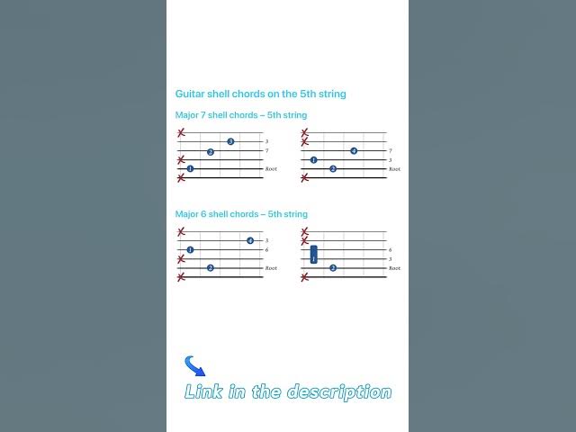 Shell chords on guitar tutorial 🎸 | Open Video
