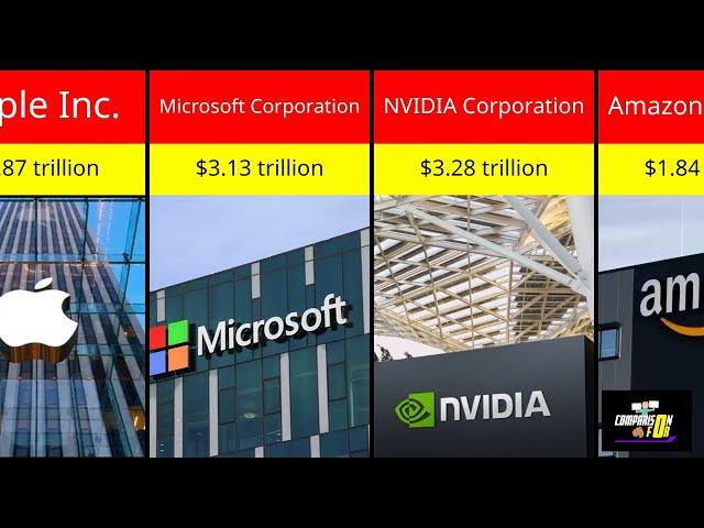 Top 10 Richest Company's in the world 20... | Open Video