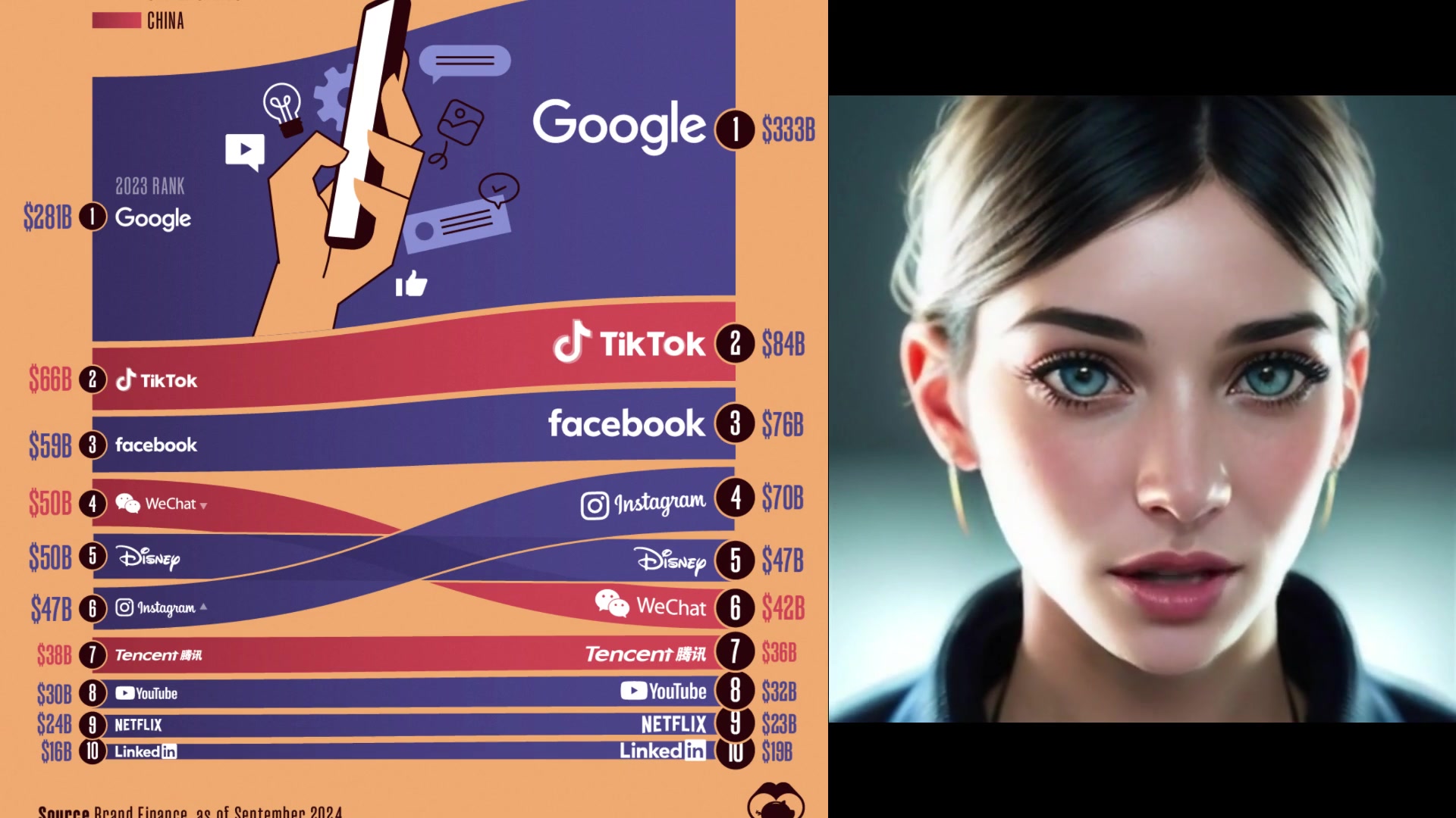 The World’s Most Valuable Media Brands (2025) | Open Video