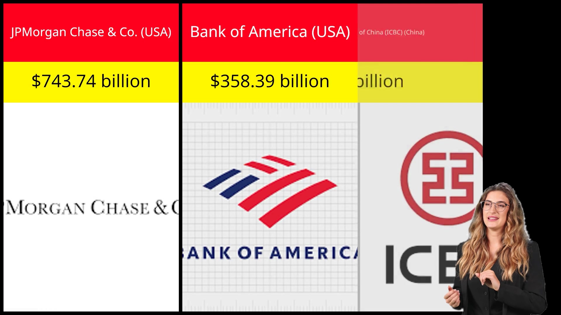 Top 25 Richest Banks in the World 2025! | Comparison For U | Open Video