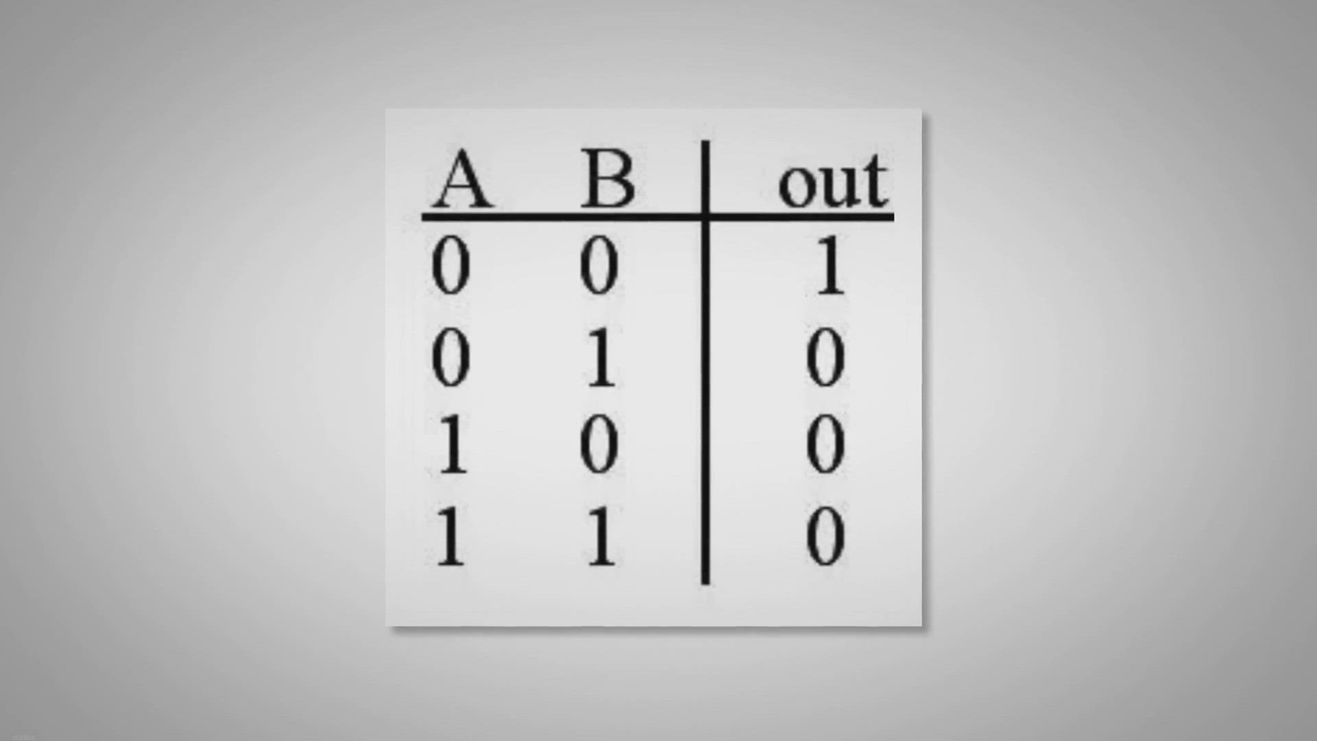 Basic flip flop circuit diagram and explanation