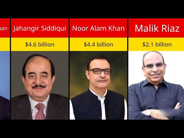 Top 10 Richest People in Pakistan 2025! | Co... | Open Video