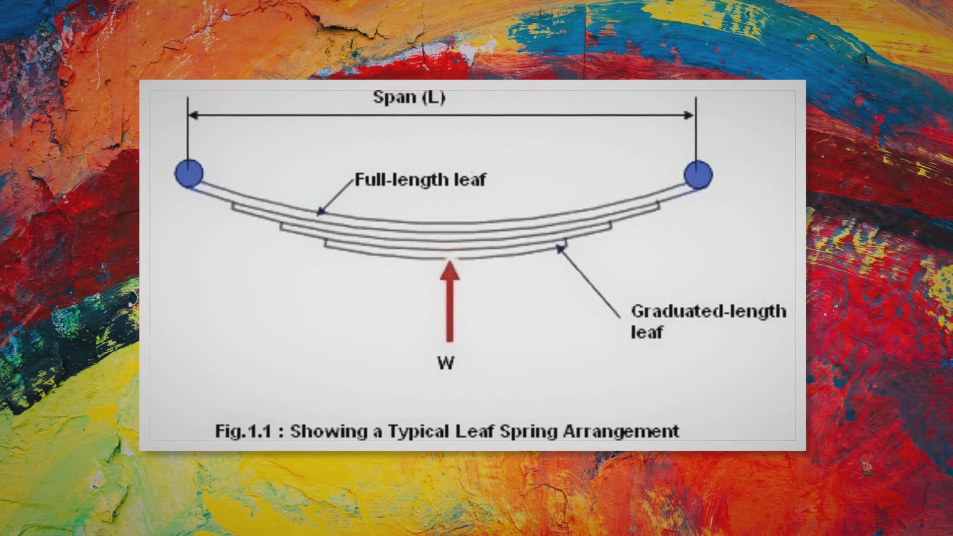 Leaf Spring Design Guidelines – Laminated Leaf Spring Design Procedures ...