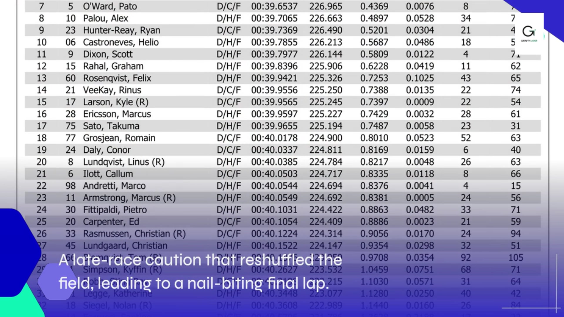 Unveiling the Thrills: Indy 500 2024 Results... | Open Video