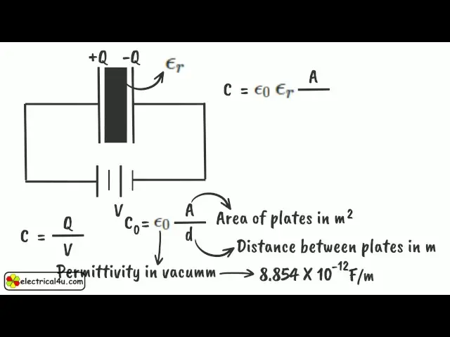 Permittivity, Relative Permittivity And Dielectric Constant | Electrical4U